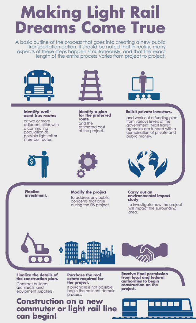 How to Expand Mass Transit in Dallas — Hayley Enoch