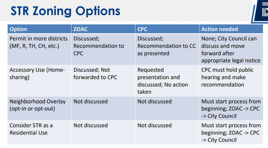 Will a Zoning Change Solve Short-Term Rental Problems? Dallas Council ...