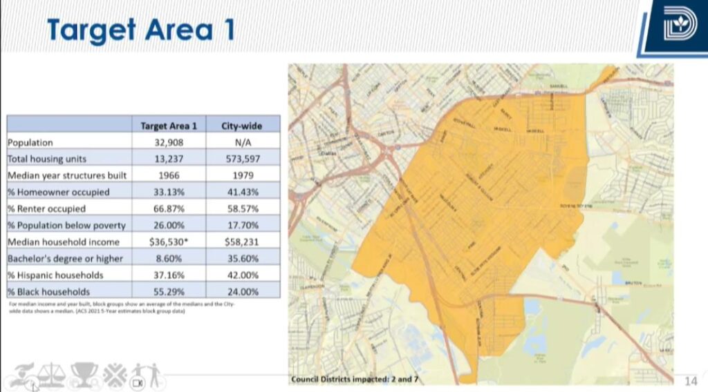 Dallas Housing Policy Reveals 3 Target Areas For Investment in ...