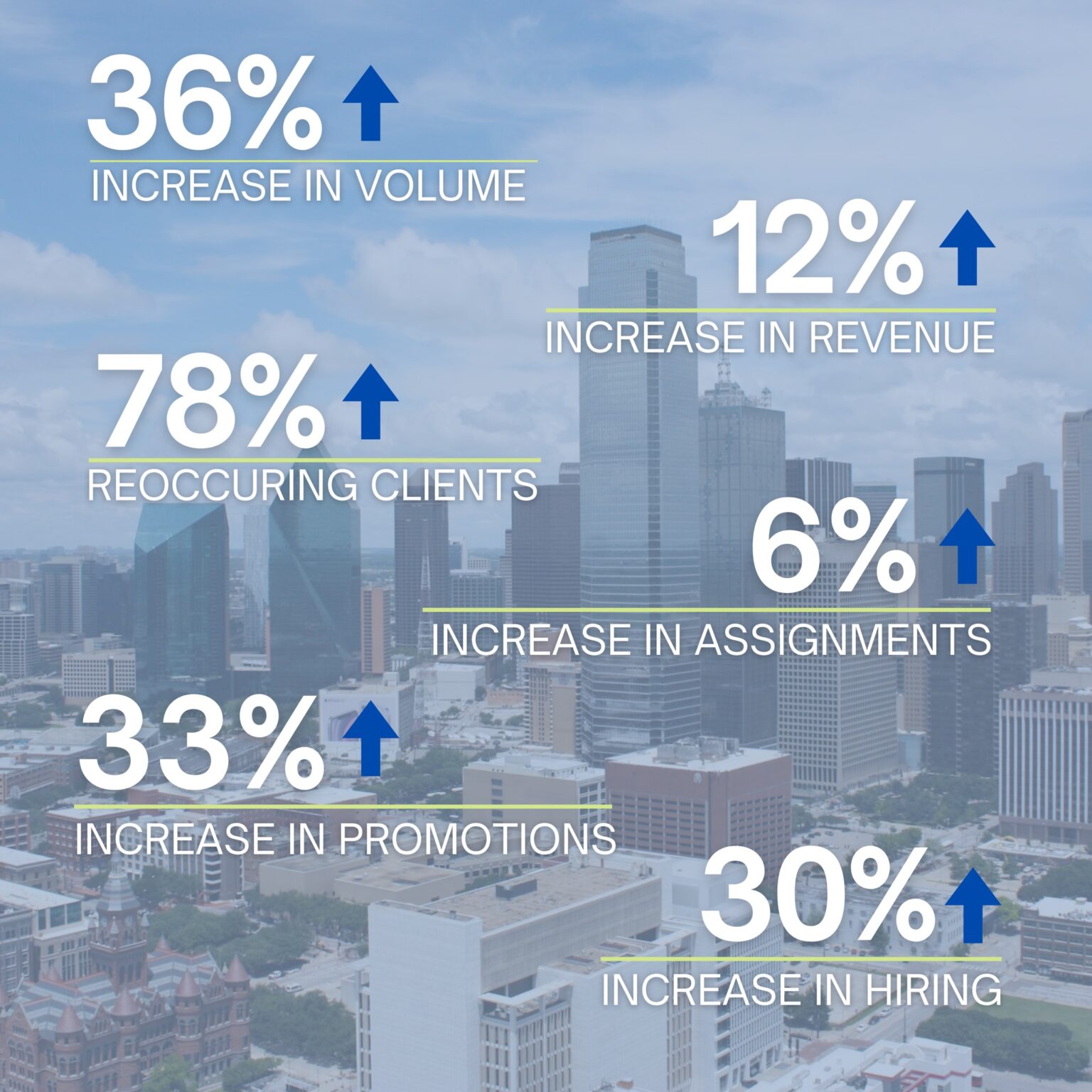 Citadel Partners Touts Culture, Service as Key to CRE Success