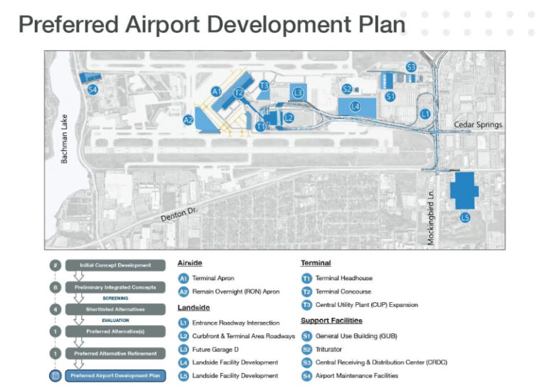 What's Next at Love Field? Easier Access, Better Flow With Expansion ...