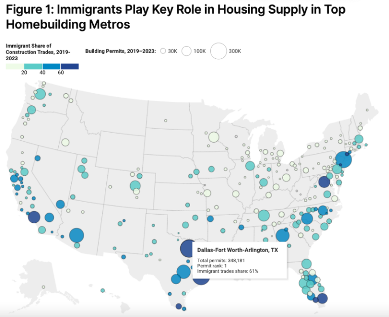 Who’s Building Housing in DFW? Mostly Immigrants, Research Shows